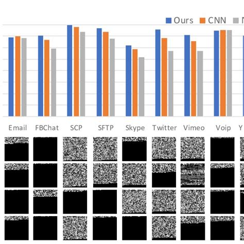 Evaluation Of The Proposed Packet Classification Scheme Download Scientific Diagram