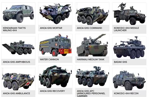Bisa Perkuat Pertahanan Negara Ternyata Perusahaan Indonesia Ini Sudah