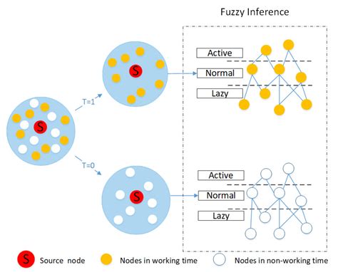 Symmetry Free Full Text A Comprehensive Multi Scenario Routing Algorithm Based On Fuzzy