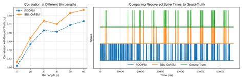 plots comparing sbl cofem to foopsi in calcium deconvolution