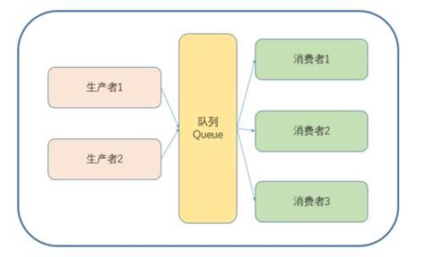 从串行算法到并行算法按时间序列的串行计算如何改为并行计算 Csdn博客