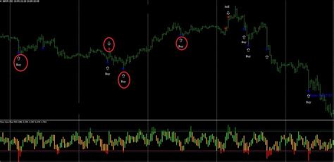 Kdj Indicator For Mt4 And Mt5 Download Free