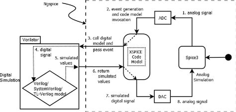 figure 1 from mixed signal simulation marathon for education and