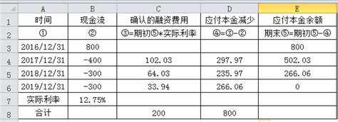 超过正常信用期限分期付款购进固定资产的账务处理及税会差异分析 知乎