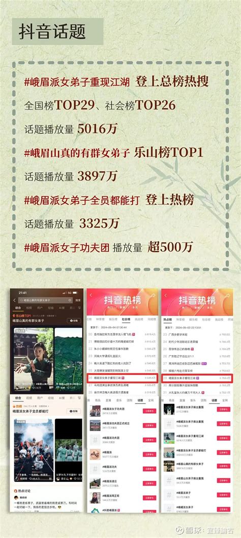 全网超4 5亿播放量全网爆火峨眉女团强势出圈 功夫能打颜值能打舞美能打这个超能打的四川女团彻底火了峨眉派女子功夫团将