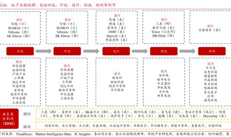 半导体硅片单晶炉国内竞争格局 行业研究数据 小牛行研