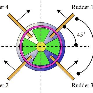 Cross Rudder Auvs And X Rudder Auv Control Information Frames Auv