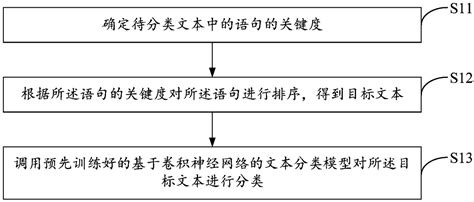text classification method server and computer readable storage medium eureka patsnap