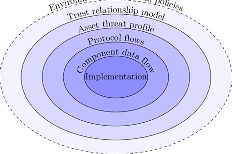 layered contextualization of the composed models download scientific