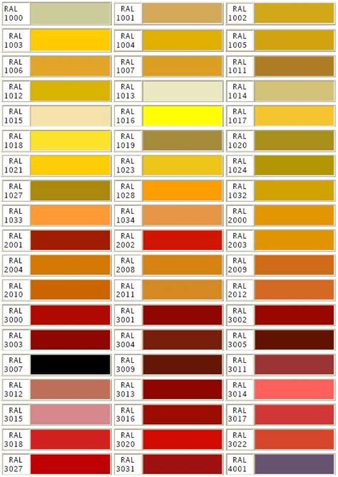 มาตรฐานเฉดสี Ral คือ Ral คือ สีฝุ่น พ่นโลหะ By Rich Facebook