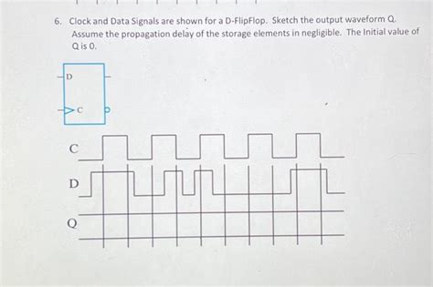 Solved 6 Clock And Data Signals Are Shown For A D Flipflop