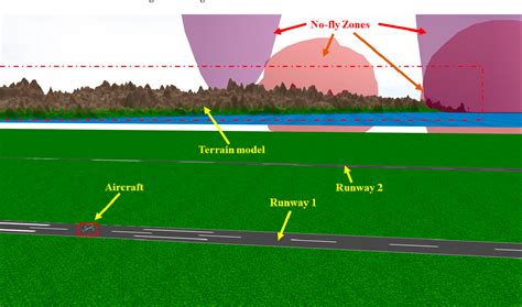 Figure 15 From Research On Scenario Modeling For V Tail Fixed Wing Uav Dynamic Obstacle