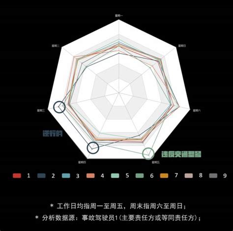 Datacastle 交通事故成因分析竞赛 一等奖——沐威智造作品思路分享datacastle 交通事故成因分析竞赛 一等奖——沐威智造作品