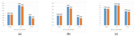 Spatial Temporal Attention Tcn Based Link Prediction For Opportunistic
