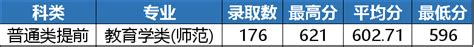 2024浙江工业大学录取分数线（含2022 2023历年）大学生必备网