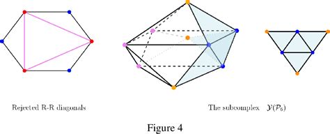 Figure 4 From The Arc Complexes Of Bicoloured Polygons Are Balls