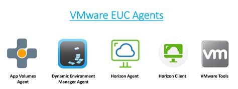 Script Uninstall Vmware Euc Agents App Volumes Agent Horizon Client