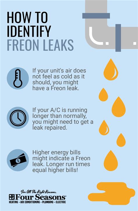 How To Identify A Freon Leak In Your A C Four Seasons Heating And Air
