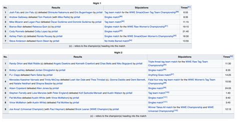 82 Best Wrestlemania 38 Images On Pholder Squared Circle Wwe And