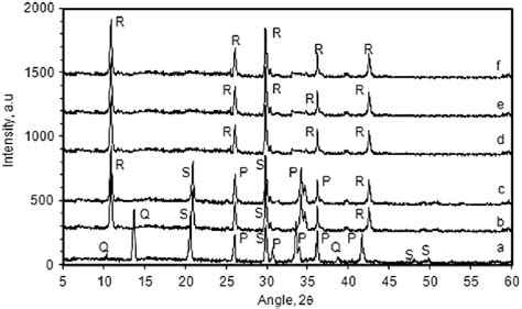 The X Ray Diffraction Patterns Of The Sintered Samples At Different