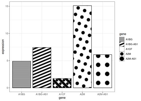 Bar Plot A Biomedical Visualization Atlas