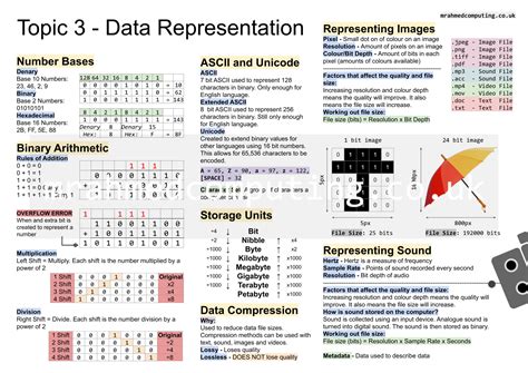GCSE Mrahmedcomputing