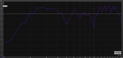 How Does My Subwoofer Rew Graph Look Audio Science Review Asr Forum