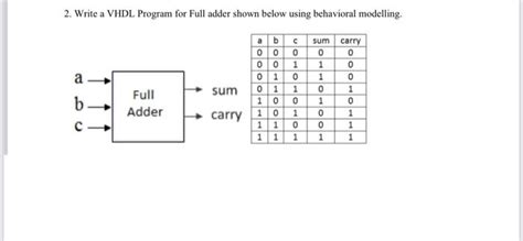 Solved Write A VHDL Program For Full Adder Shown Below Chegg Com
