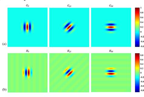 Figure From Vibration Based Damage Detection In Wind Turbine Blades Using Phase Based Motion