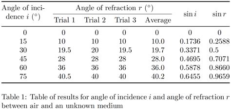 Tabularx How Can I Center Data Values In The Column In A Table Environment TeX LaTeX Stack