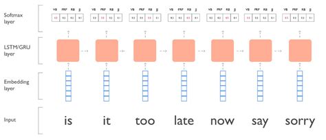 Nlp Seq Seq Aloento