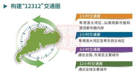 广东国土空间规划发布沪深广、京港澳磁悬浮来了湛茂