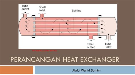 SOLUTION Heat Exchanger Doublepipe Studypool