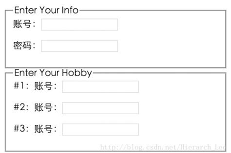 html干货分享 html5：表单 知乎