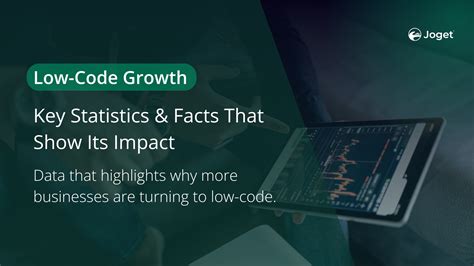 Low Code Growth Key Statistics Facts That Show Its Impact Joget