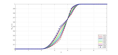 Reduced Single Fold Uds Of A Triangular Two Fold Ud Via Pessimistic
