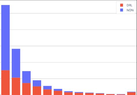 The Conversation Length Distribution Of Mcd Dataset Drl Derailment Download Scientific