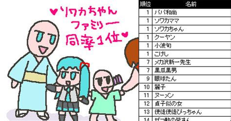 護法少女ソワカちゃん キャラソート くまみのイラスト Pixiv