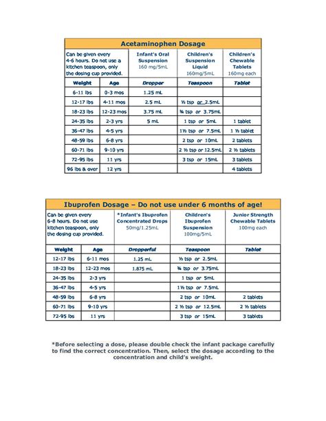 Motrin Weight Chart Dog Ibuprofen Dosage Chart Heres How Much To