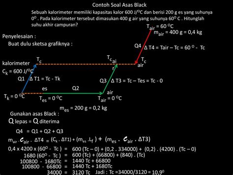 20 Contoh Soal Asas Black Sbmptn Brittany Salinas