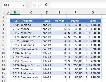 C Mo Agregar Una Fila Total O Subtotal A Una Tabla En Excel Automate