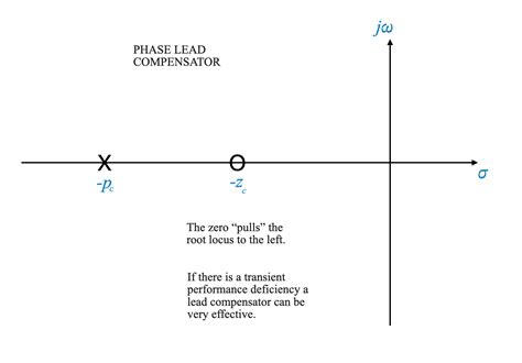 Principles Of Automatic Controls Compensators And The Root Locus