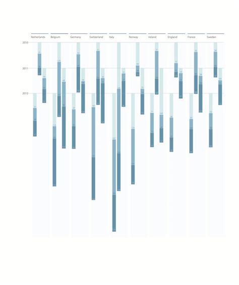 the weather report on behance data visualization infographic data