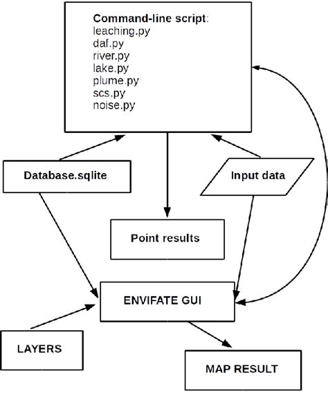 Figure 1 From Screening Of Environmental Impact Of Pollution With The Qgis Plugin Envifate