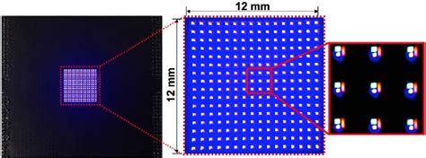 Figure 9 From An Active Matrix Micro Pixelated Led Display Driver For High Luminance Uniformity