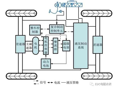 理想制动力分配曲线matlab源代码电动汽车机电复合制动力分配策略 Csdn博客