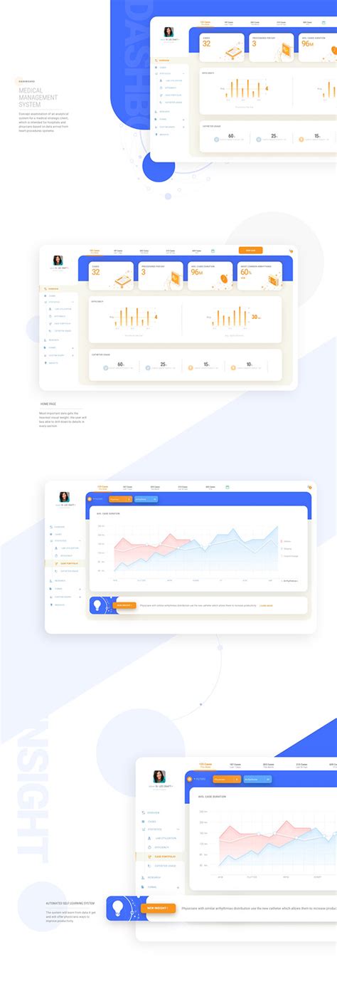 Medical Dashboard UX UI On Behance