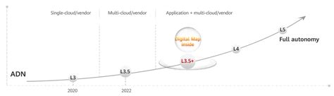 Data Center Autonomous Driving Network Huawei Enterprise