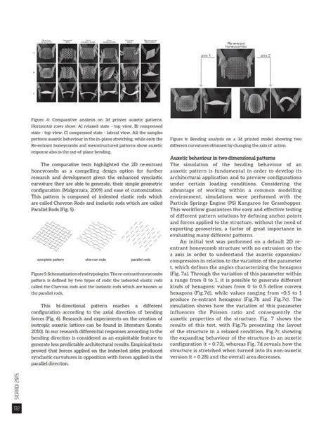 Auxetic Patterns Parametric House