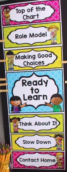 Behavior Charts Knilt